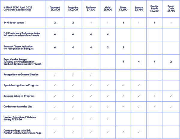 NSPMA EXPO Booth Registration *** Sold Out *** April 2025 DC! - NSPMA