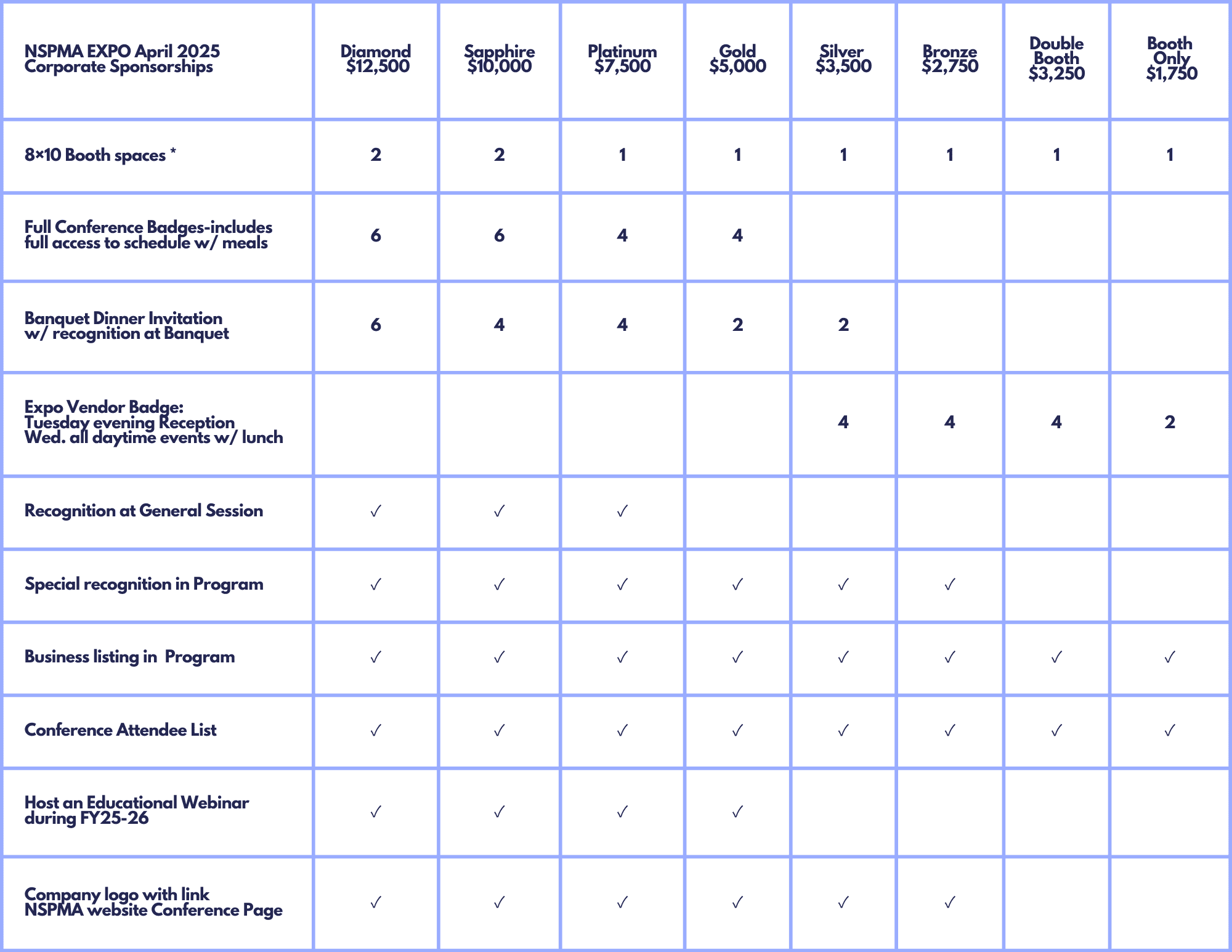 NSPMA EXPO Booth Registration *** Sold Out *** April 2025 DC! - NSPMA